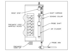 Safety Switches - Air-Hydraulics, Inc.