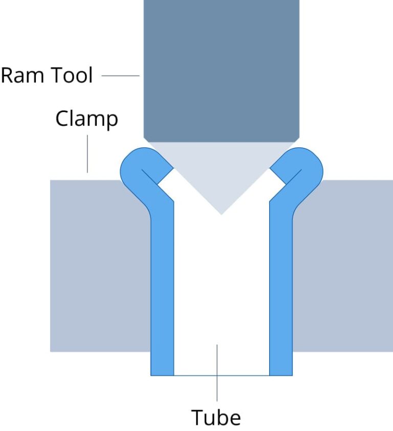 Flaring Applications in Manufacturing and Assembly