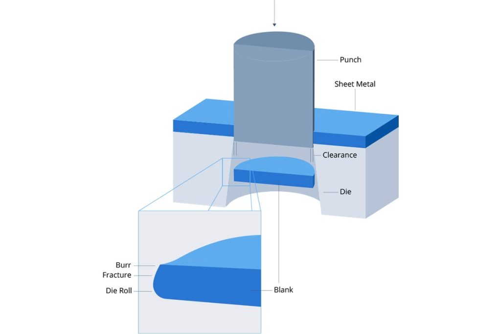Stamping / Shearing / Punching - Air-Hydraulics, Inc.