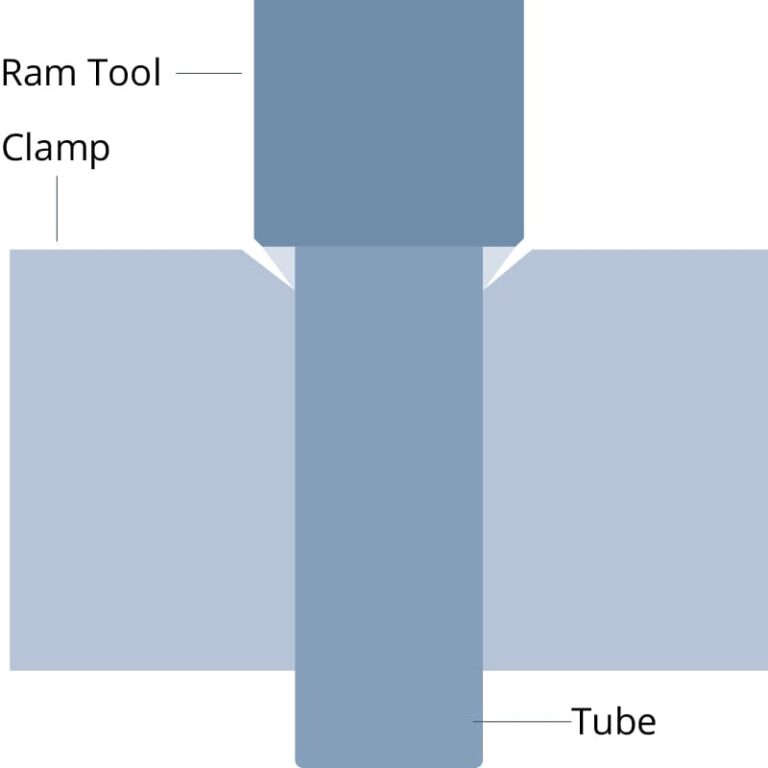Flaring Applications in Manufacturing and Assembly